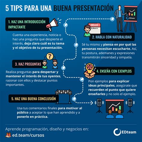 Formato De Presentación Cómo Hacer Una Presentación Vjut