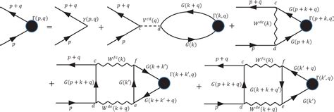 Figure 1 From Linear Response Functions Respecting Ward Takahashi