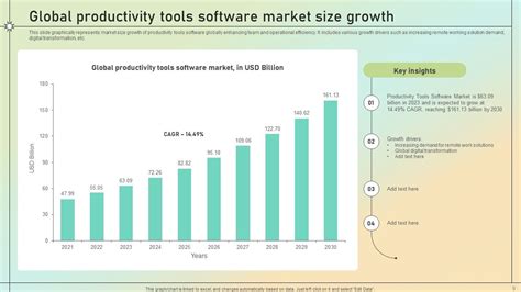 Productivity Tools Powerpoint Ppt Template Bundles PPT Template