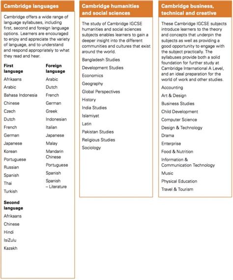 What Is Cambridge Igcse Igcse Centre