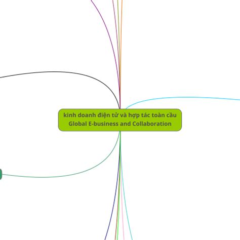 Mindmap Mind Map Free Mind Map Free Mind Map Mind Map
