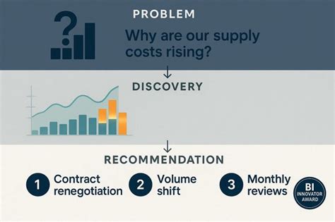 Datastorytelling Businessintelligence Datavisualization Analytics… Nishanth Babu Donikena
