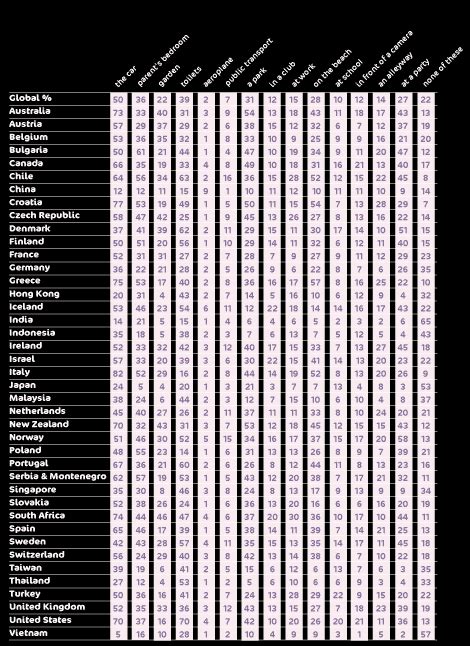 Sex Places By Country Dot Kam