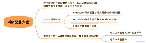 Linuxvim简介配置方案附带超美观的配置方案常用模式的基本操作 阿里云开发者社区