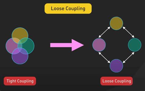 Scalability là gì farmerbabe s System Design Resources