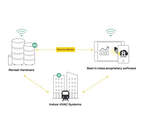 Smart Demand Controlled Ventilation Ukgbc