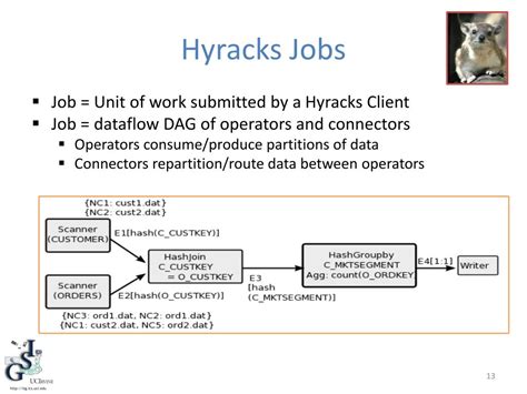 Ppt Hyracks A New Partitioned Parallel Platform For Data Intensive Computation Powerpoint