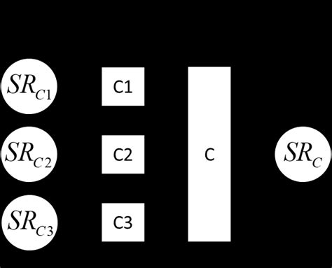 Illustrations On Indices Combination For Each Group Download Scientific Diagram
