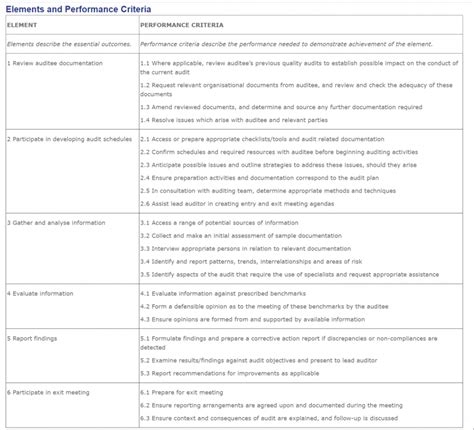 The RPL Assessment Process Explained Asset College
