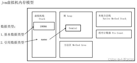 《零基础拿下大厂java开发岗》基础篇 —— 什么是数组？一维数组二维数组又是什么东西？！ Csdn博客
