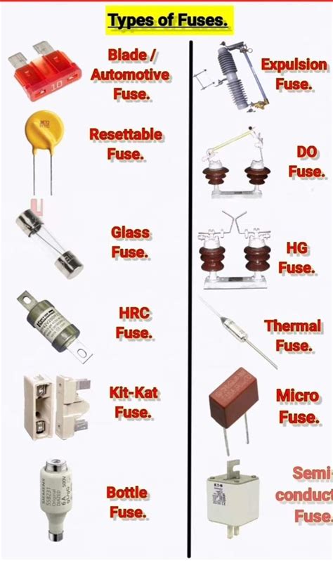 Types Of Fuses Electronics Projects For Beginners Electronics Basics