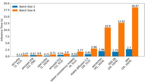 欢迎 Amused：高效的文本到图像生成 Hugging Face 机器学习平台