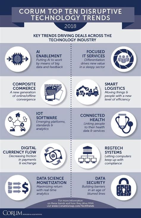 Pin By Am Rilwan Digital Marketing On General Tips Disruptive Technology Technology Trends