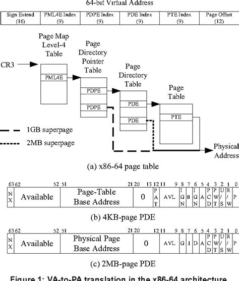 Figure 1 From Supporting Superpages In Non Contiguous Physical Memory Semantic Scholar