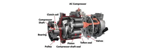 About Us Car Aircon Compressor