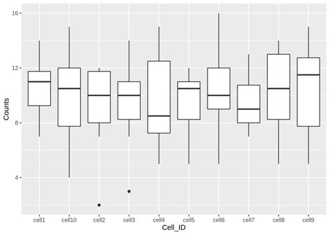 4 Introduction To Rbioconductor Analysis Of Single Cell Rna Seq Data