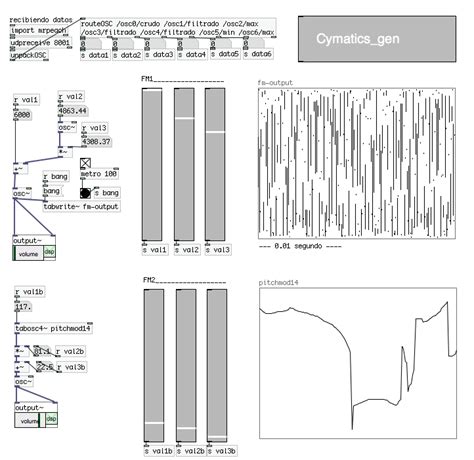 eeg experiment núcleo de arte e novos organismos