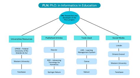 Pln Map Extend Activity Bank