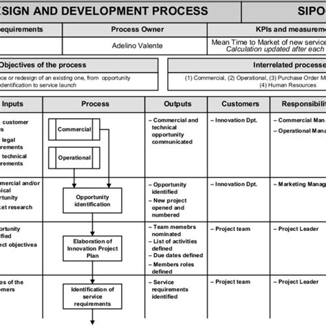 SIPOC Process Map