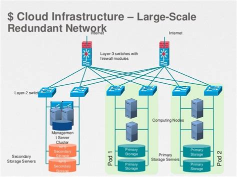 cloud stack for beginners