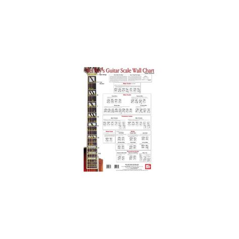 Christiansen Mike Guitar Scale Wall Chart