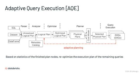 Spark优化篇：explainspark Explain Csdn博客
