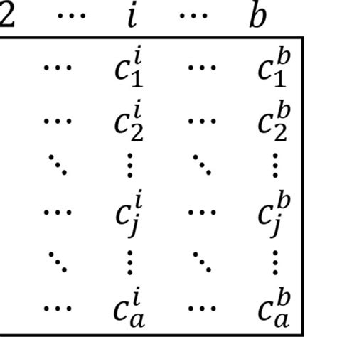 The Structure Of Parameter Archive Download Scientific Diagram