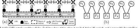 Figure 1 From Decentralized Bayesian Reinforcement Learning For Online