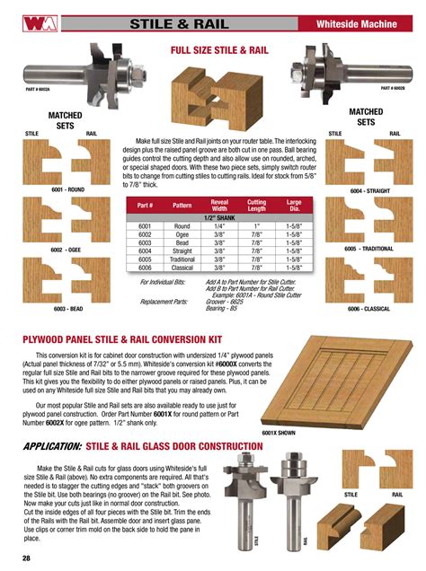 Whiteside Full Size Stile And Rail Router Bits Set 2 Rusty Design