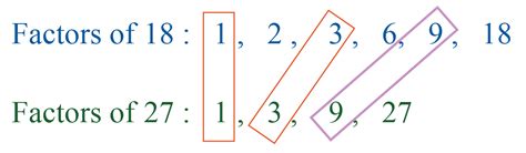 Hcf Highest Common Factor Definition And Examples Cuemath