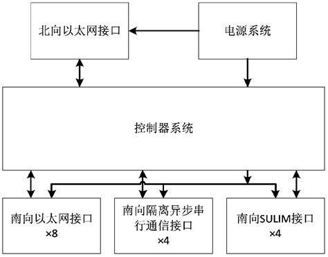 Multifunctional Communication Device Eureka Patsnap