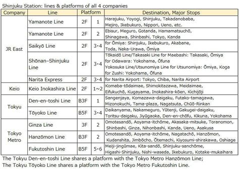 The Complete Guide To Shibuya Station Live Japan Travel Guide