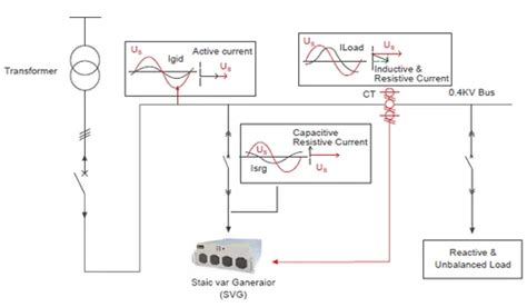 Static Var Generator SVG At Best Price In Navi Mumbai By Bhad Engineers Private Limited ID