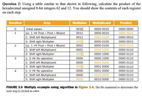 Solved Question 2 Using A Table Similar To That Shown In The Following Calculate The Product