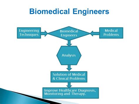 Engr Abdul Moiz Posted On Linkedin