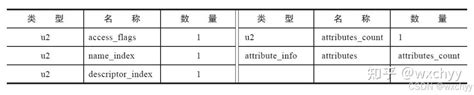 深入理解java虚拟机二jvm 底层笔记：class 文件与类加载全解析 知乎