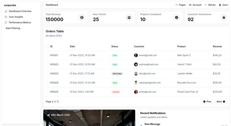 dynamic dashboard for real time analytics creative tim