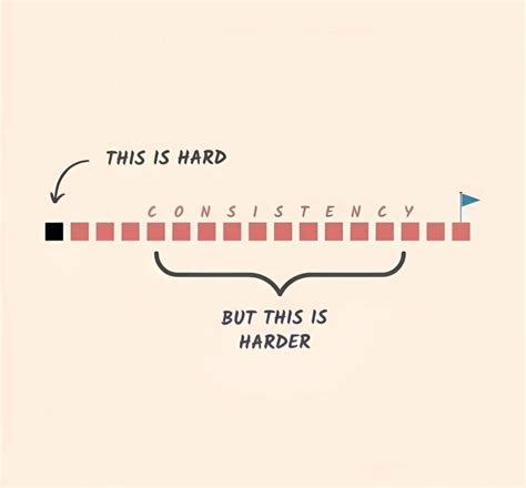 syed muhammad wasi on linkedin bridgetosuccess consistent