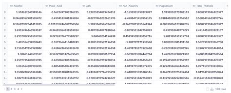 Linear Dimensionality Reduction With Examples Hex