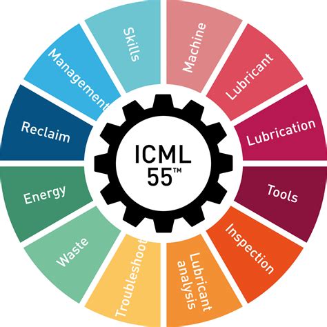 Icml Surveys Activate