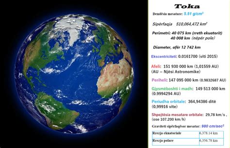 Toka Dhe Fillet E Gjeofizikës My Blog