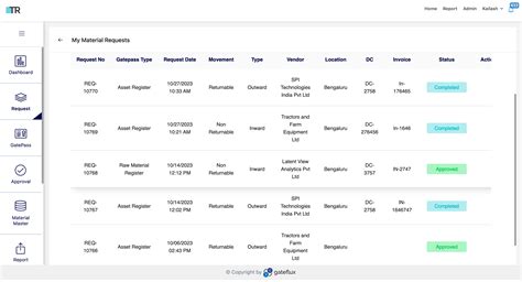 Material Gate Pass Management System Reviews Cost And Features Getapp Australia 2026