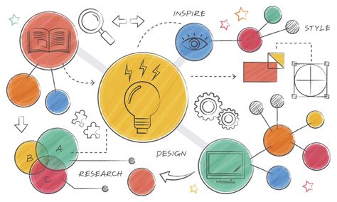 Can Ux Designers Excel Without A Research Background Understanding The Role Of Research In