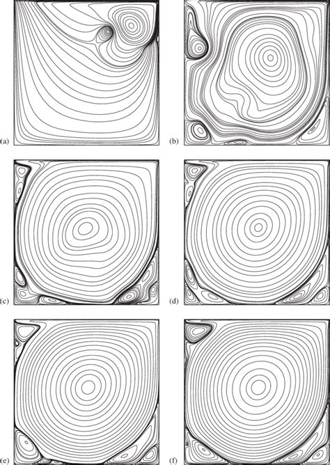 Evolution Of Streamfunction For The Lid Driven Square Cavity Flow For Download Scientific