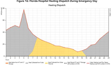 Figure 16 From User Objectives And Design Approaches For Microgrids Options For Delivering