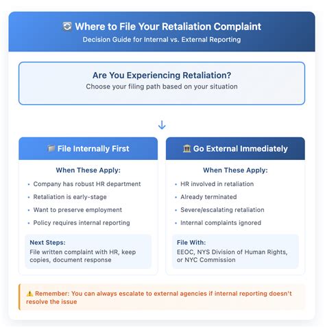Retaliation For Sexual Harassment Complaints Nisar Law Group P C