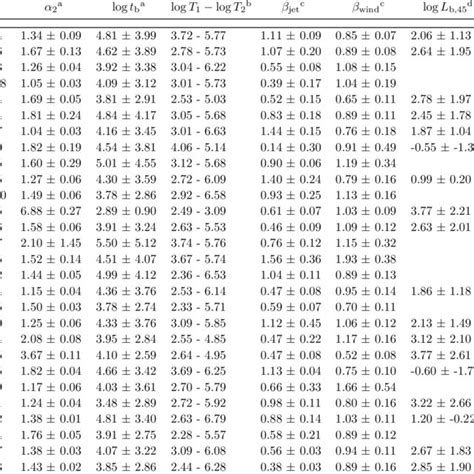 Observational Properties Of The Grbs In Our Sample Download Scientific Diagram