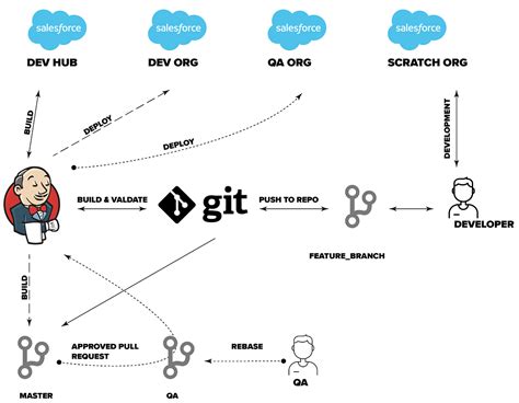 Automating Salesforce Deployments A Guide To Cicd With Jenkins By