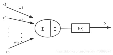 感知器与bp神经网络感知器网络 阈值增量 Csdn博客