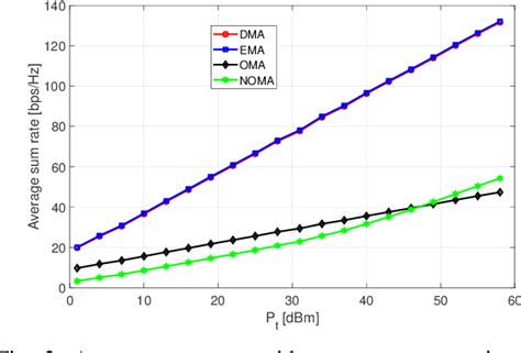 Figure 1 From Dynamic Element Allocation For Optical Irs Assisted Underwater Wireless